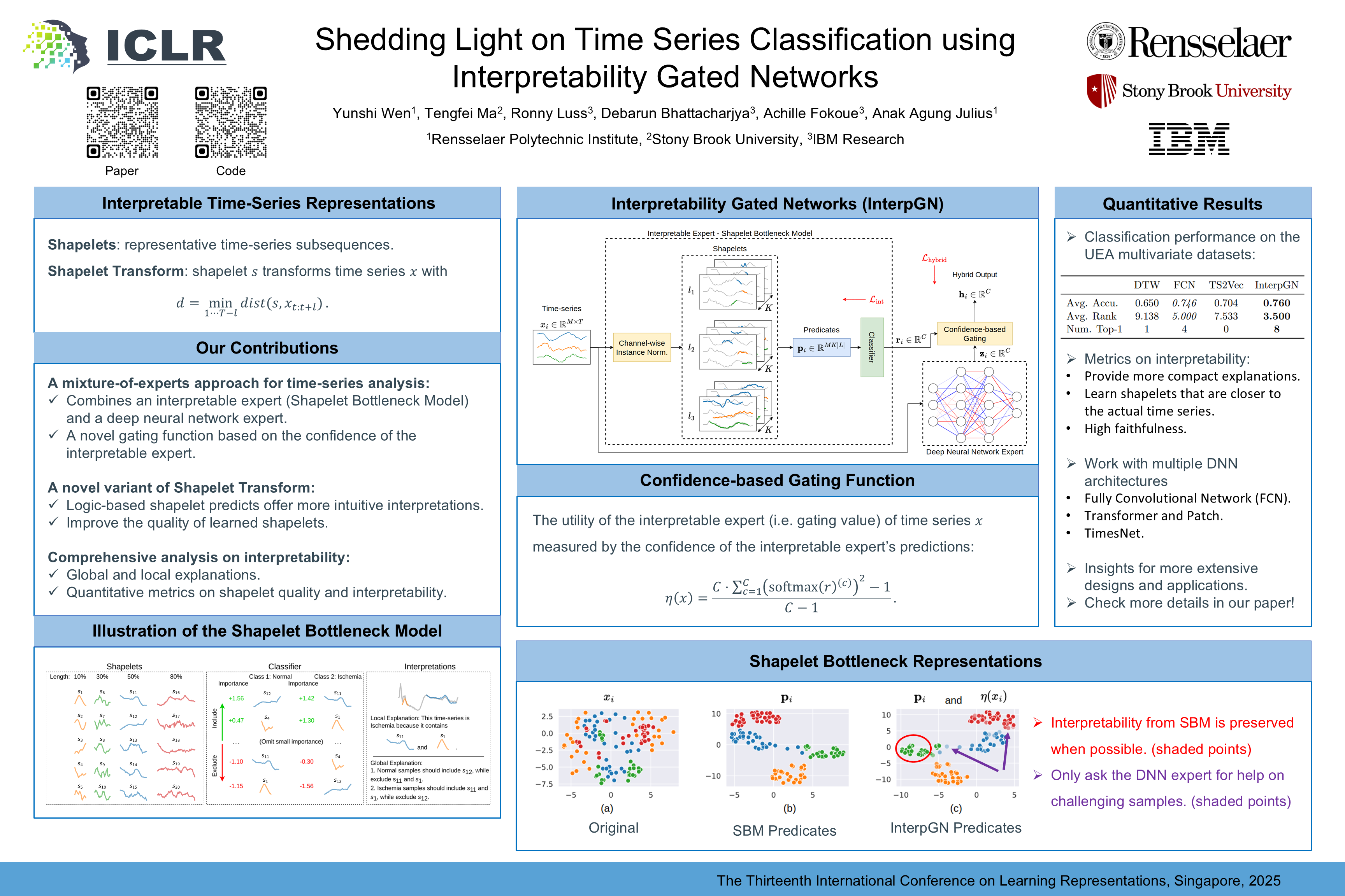 ICLR Poster Shedding Light on Time Series Classification using Interpretability Gated Networks